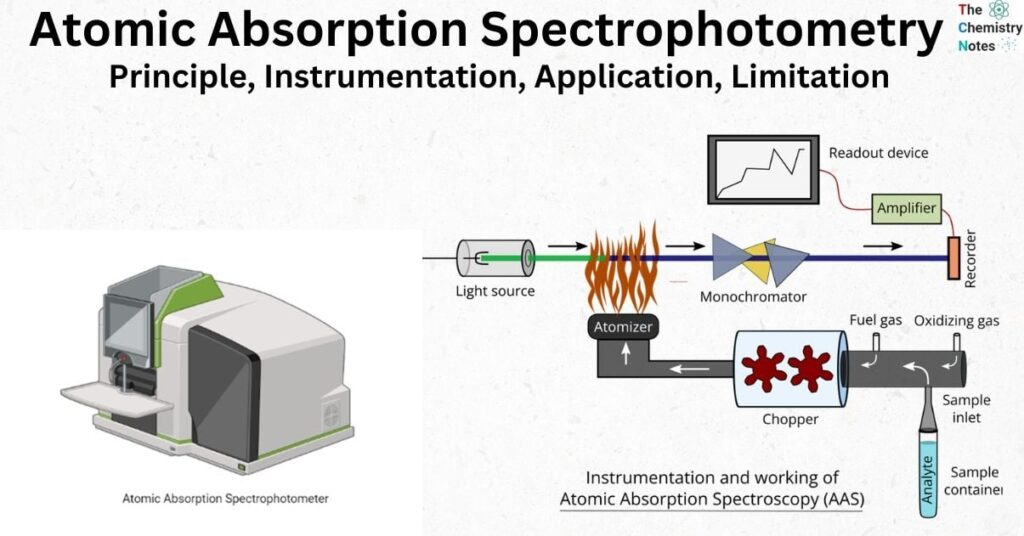 Atomic Absorption Spectroscopy (AAS): Principle, PPT & Step-by-Step ...